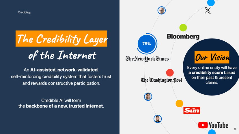 About Credible AI - Our Mission to Combat Misinformation